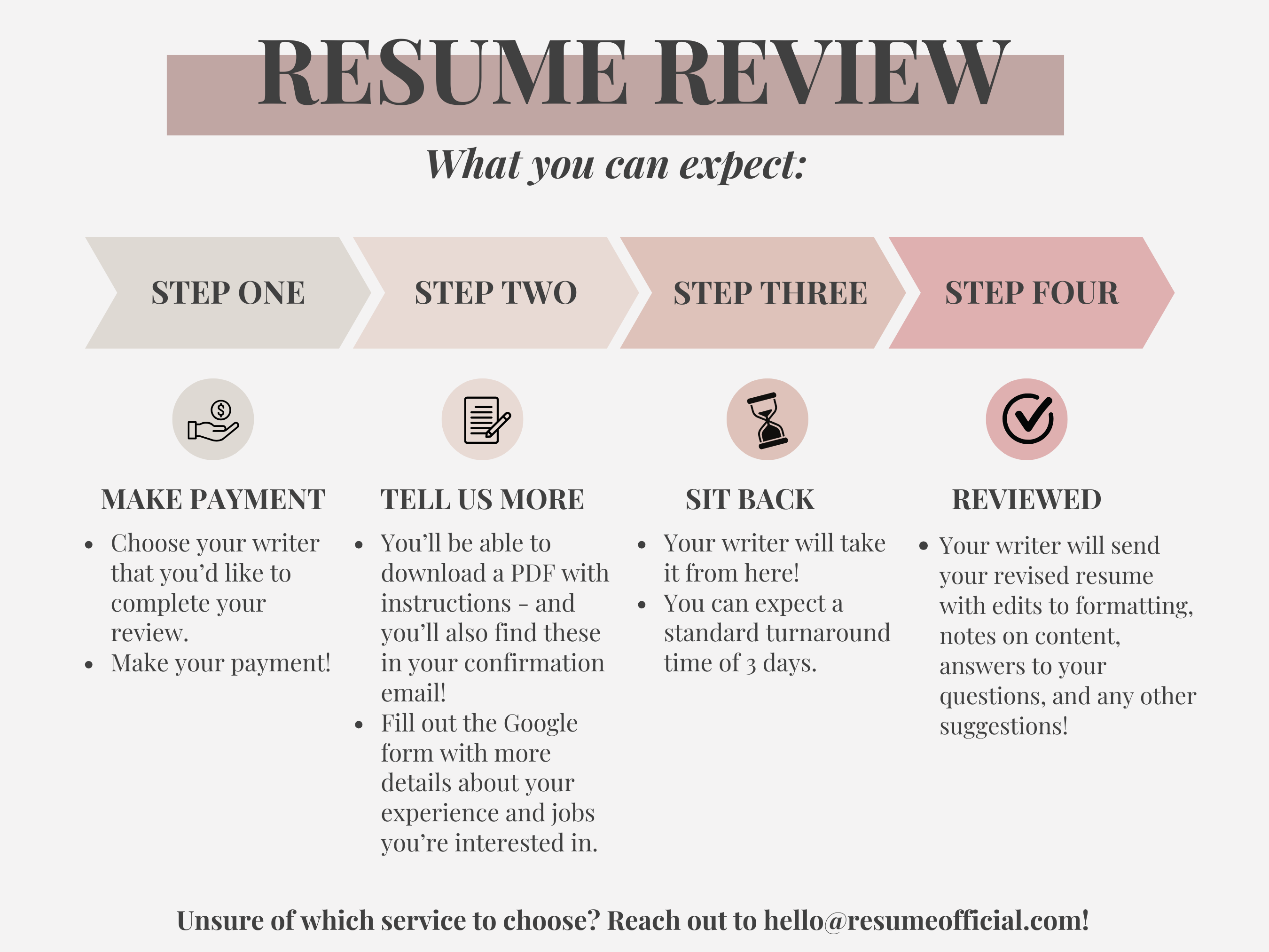 Resume Review - Chloe - Resume Official